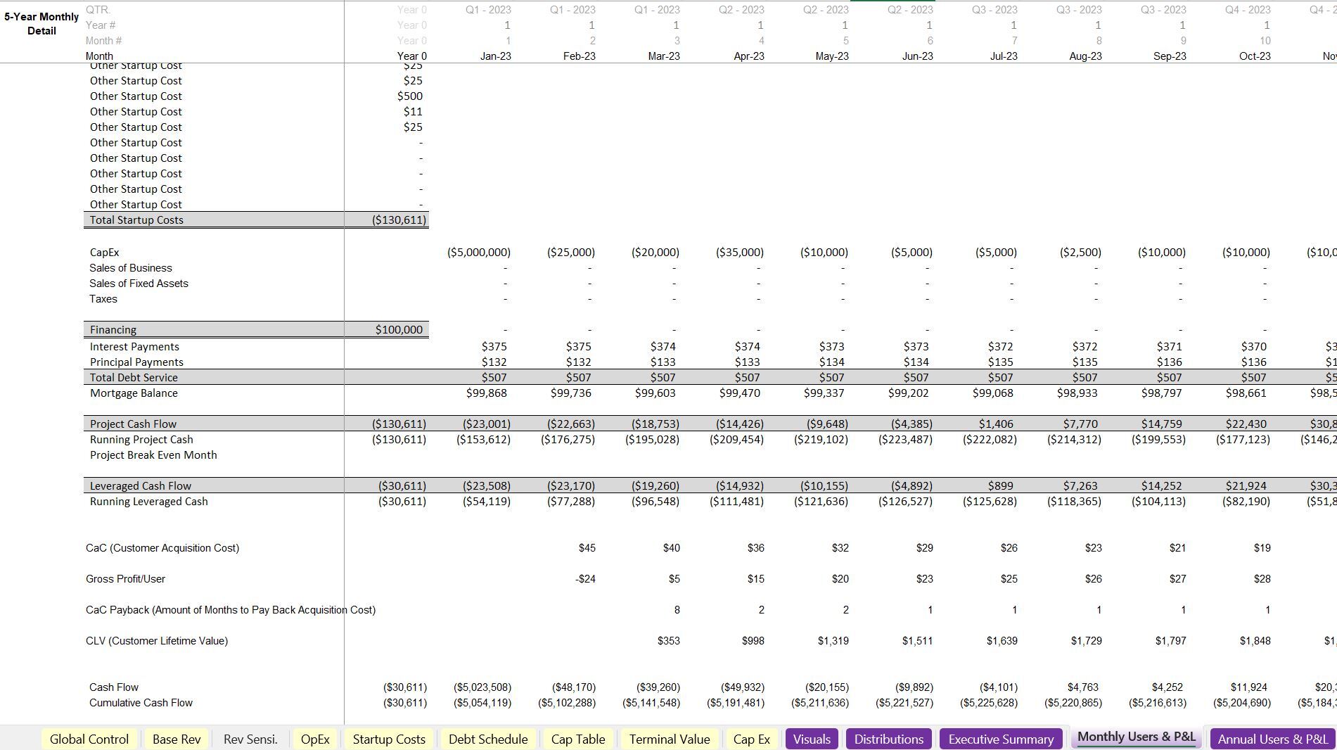 Mobile App / Website - 5 Year Recurring Revenue Excel Model Template ...