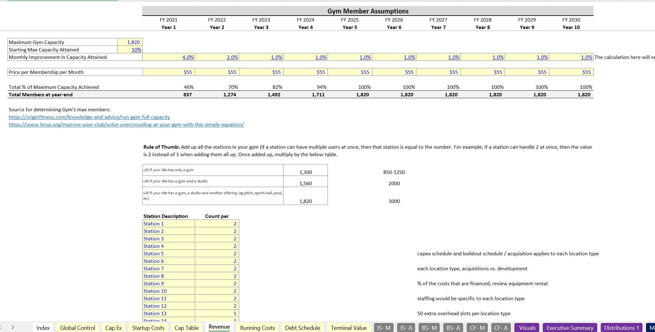 Fitness Center/Gym: Startup Financial Model - 10 Year - Eloquens