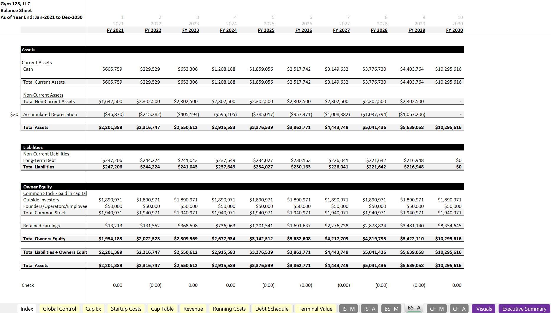 Fitness Center/Gym: Startup Financial Model - 10 Year - Eloquens
