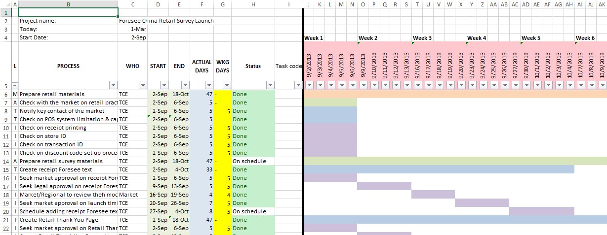 Project Timeline - Gantt Chart Excel Model - Eloquens