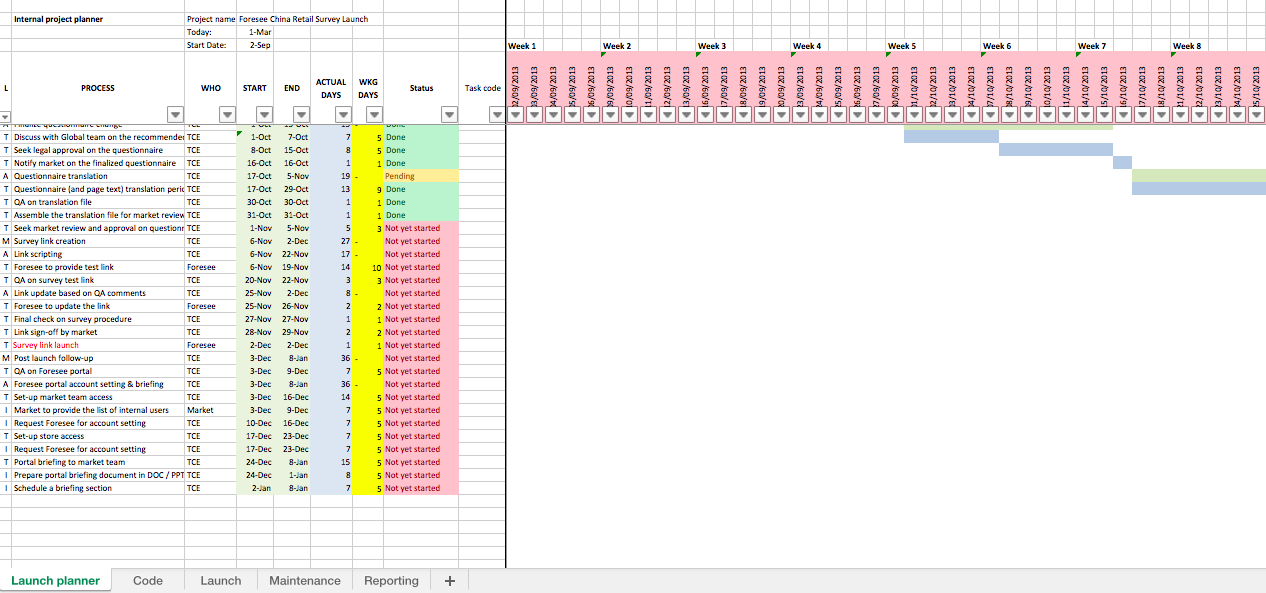 Project Timeline - Gantt Chart Excel Model - Eloquens