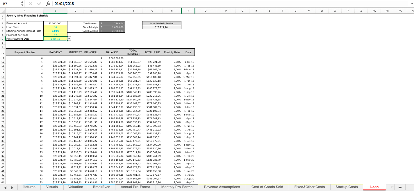 Retail Industry: 5-Year Financial Excel Model - Eloquens