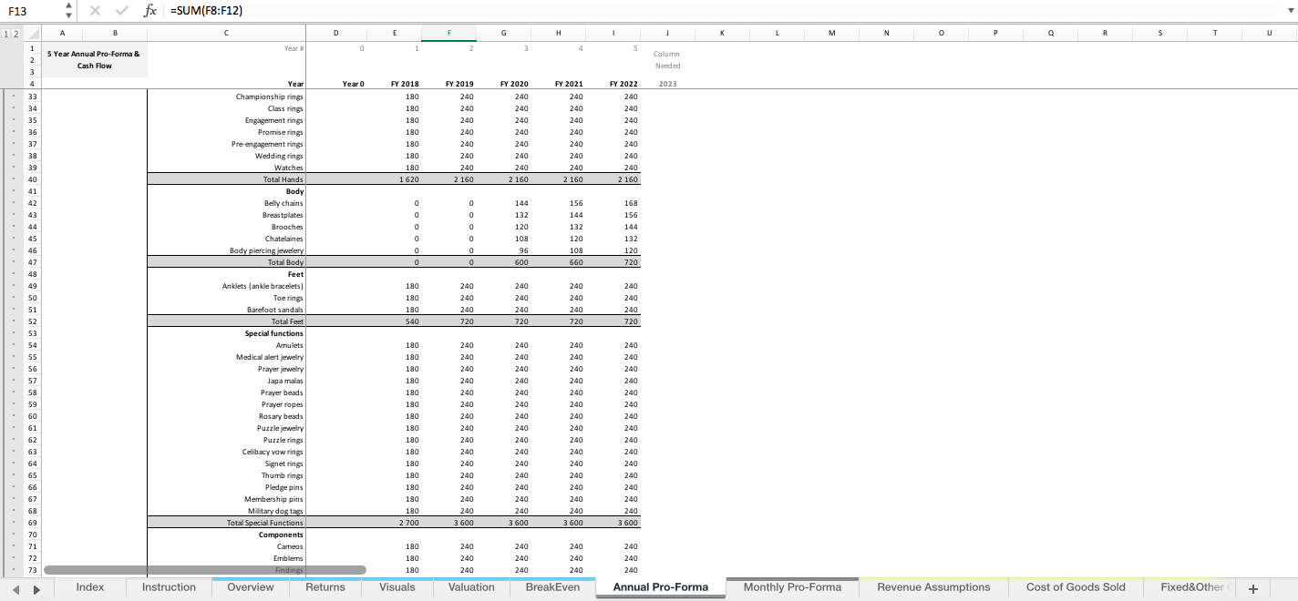 Retail Industry: 5-Year Financial Excel Model - Eloquens
