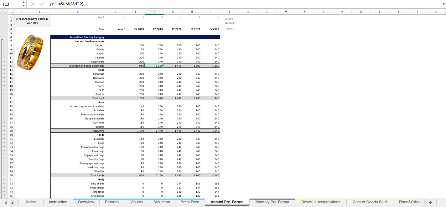 Retail Industry: 5-Year Financial Excel Model - Eloquens