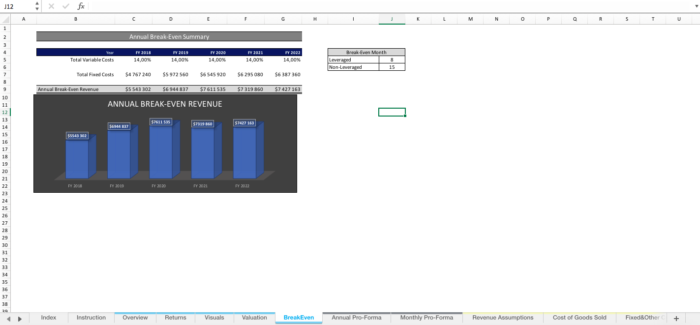 Retail Industry: 5-Year Financial Excel Model - Eloquens