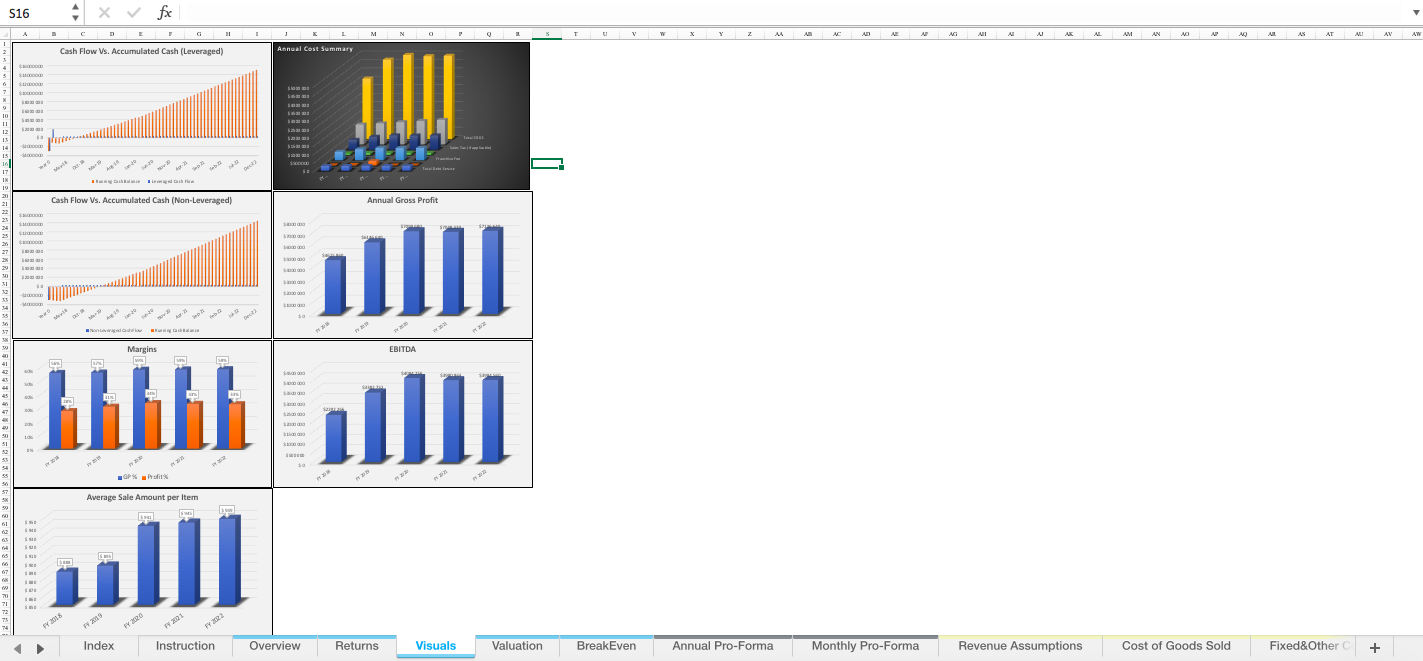 Retail Industry: 5-Year Financial Excel Model - Eloquens