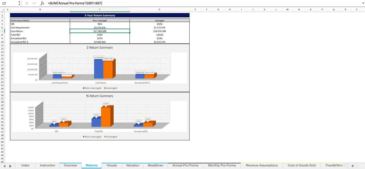 Retail Industry: 5-Year Financial Excel Model - Eloquens