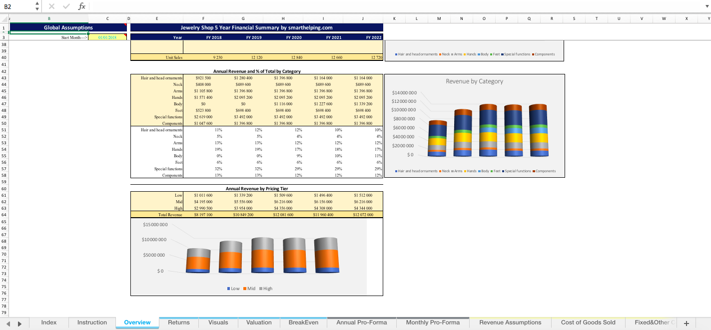 Retail Industry: 5-Year Financial Excel Model - Eloquens