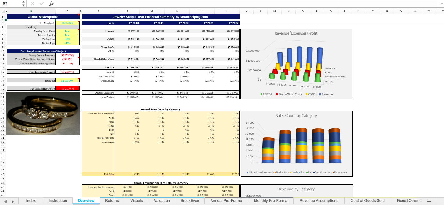 Retail Industry: 5-Year Financial Excel Model - Eloquens