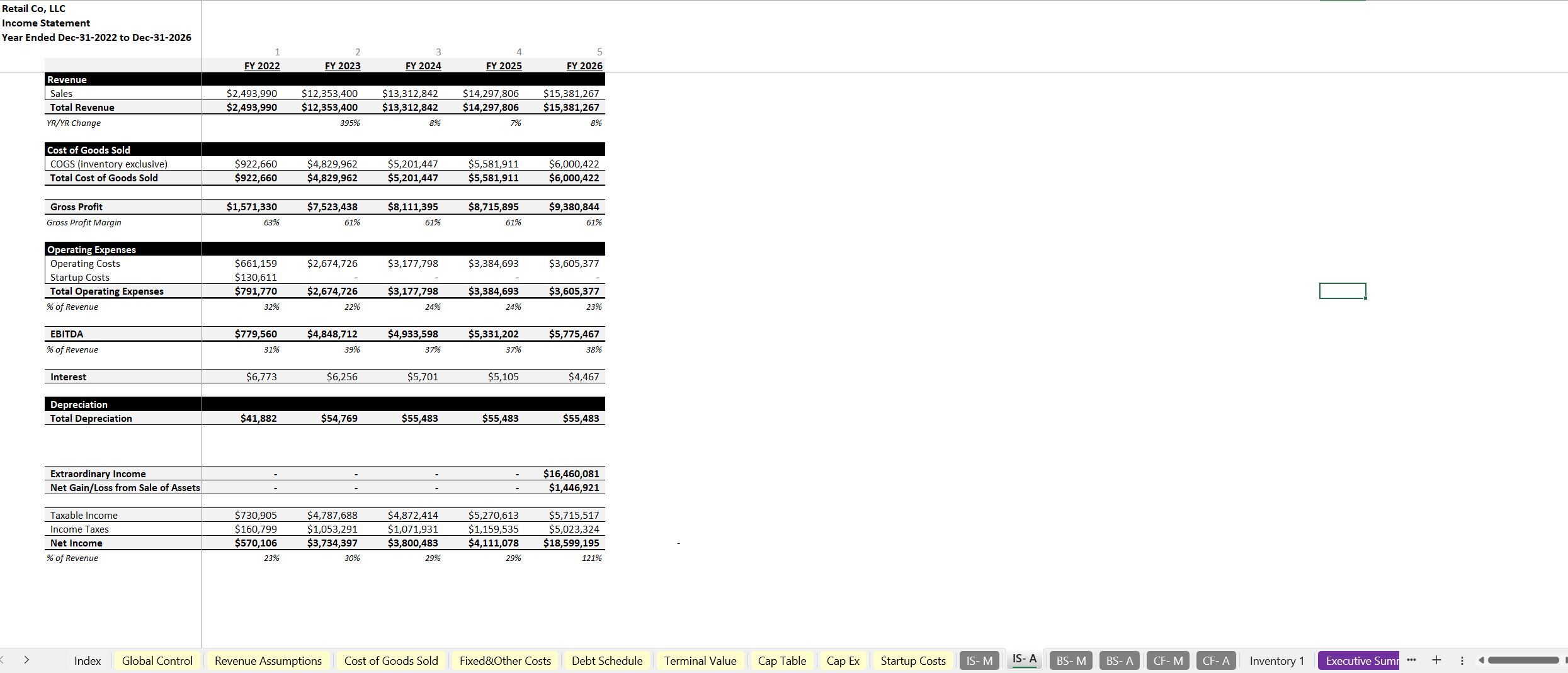 Retail Industry: 5-Year Financial Excel Model - Eloquens