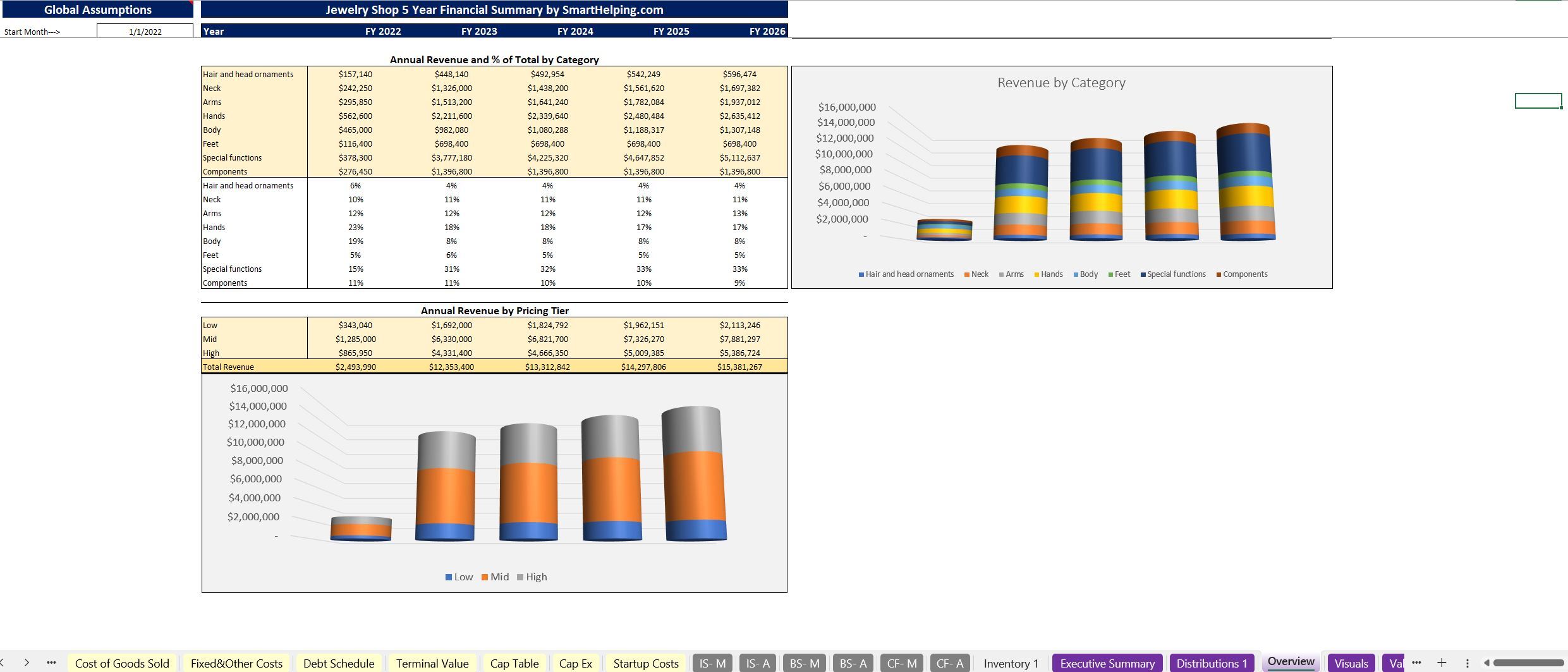 Retail Industry: 5-Year Financial Excel Model - Eloquens