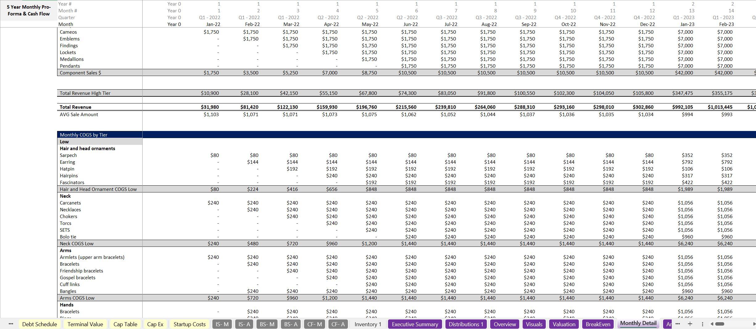 Retail Industry: 5-Year Financial Excel Model - Eloquens