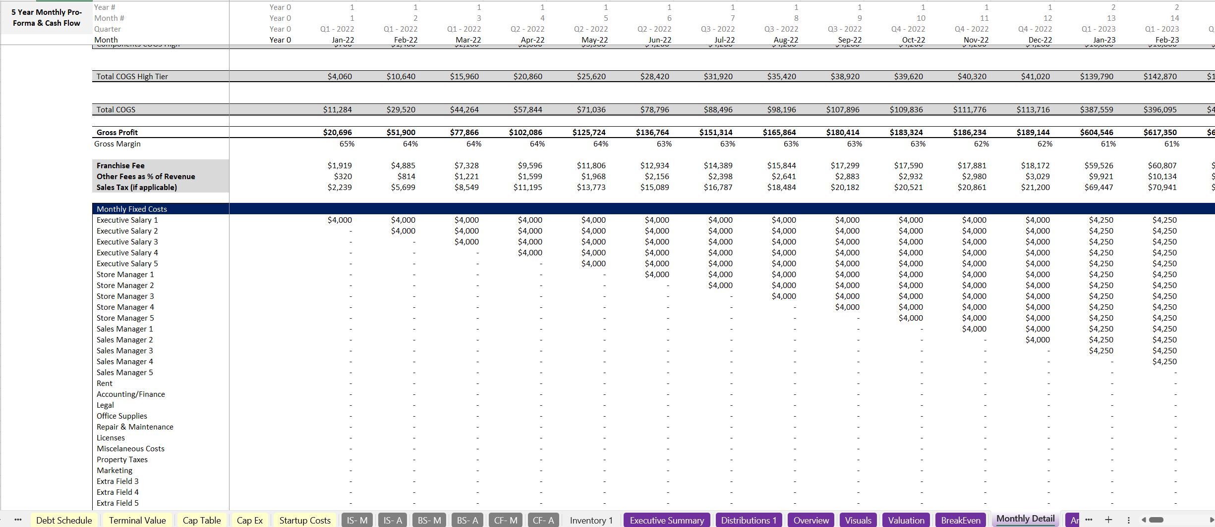 Retail Industry: 5-Year Financial Excel Model - Eloquens