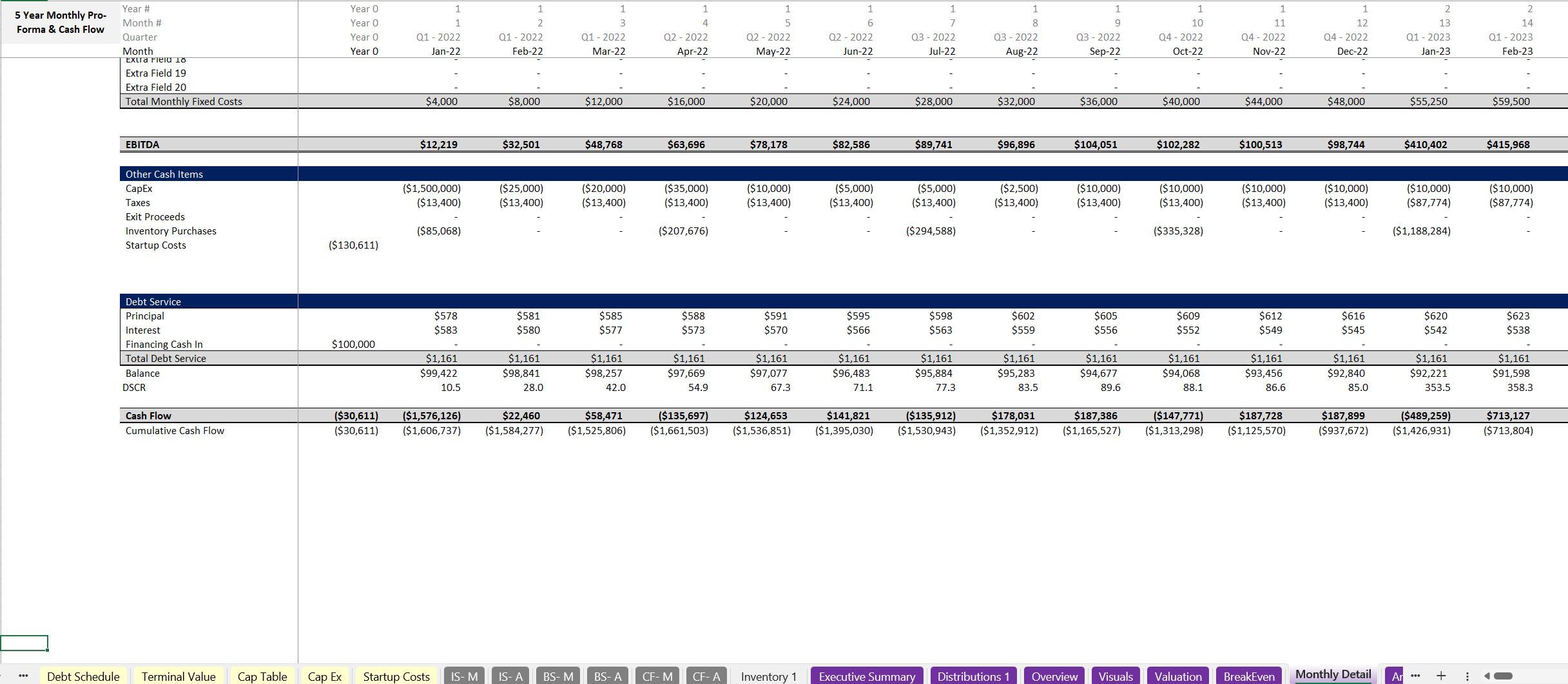 Retail Industry: 5-Year Financial Excel Model - Eloquens