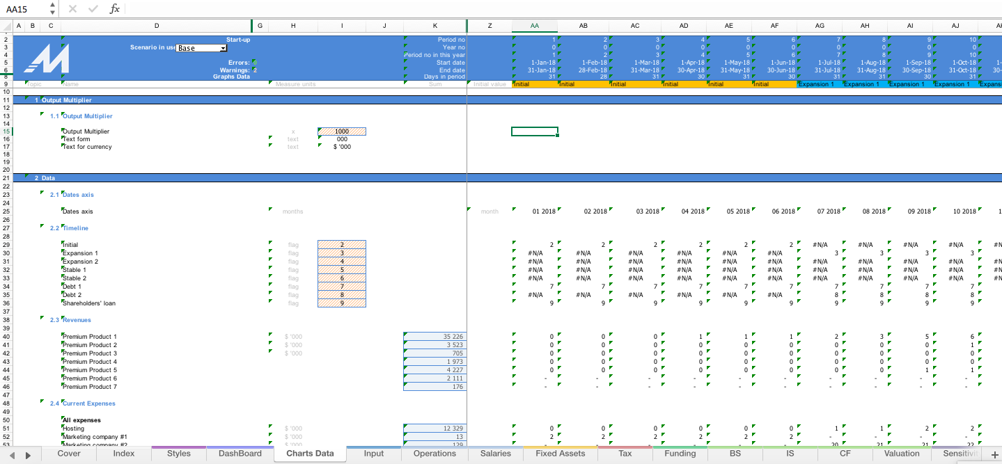 Powerful SaaS IT Startup Excel Financial Model Template - Eloquens Powerful SaaS IT Startup Excel Financial Model Template - Eloquens