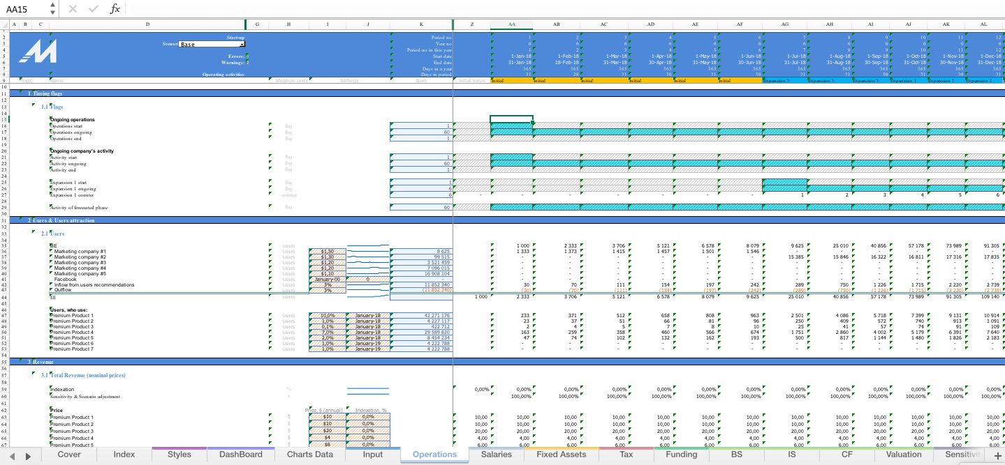 Powerful SaaS IT Startup Excel Financial Model Template - Eloquens Powerful SaaS IT Startup Excel Financial Model Template - Eloquens