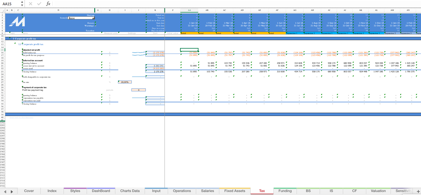 Powerful SaaS IT Startup Excel Financial Model Template - Eloquens Powerful SaaS IT Startup Excel Financial Model Template - Eloquens