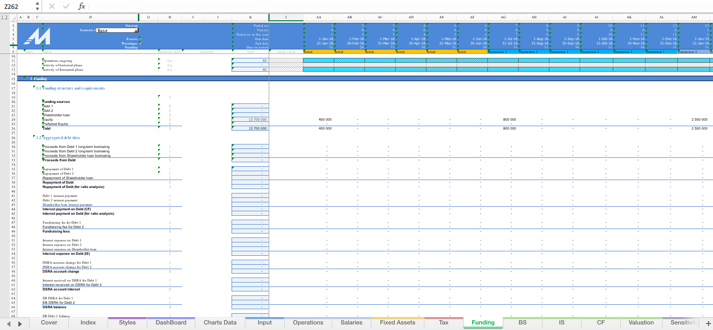 Powerful SaaS IT Startup Excel Financial Model Template - Eloquens Powerful SaaS IT Startup Excel Financial Model Template - Eloquens