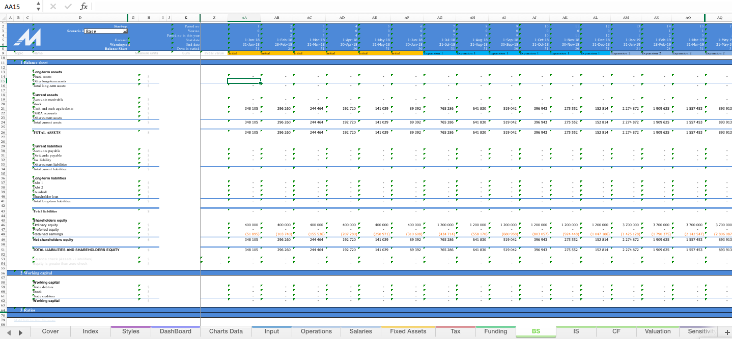 Powerful SaaS IT Startup Excel Financial Model Template - Eloquens Powerful SaaS IT Startup Excel Financial Model Template - Eloquens