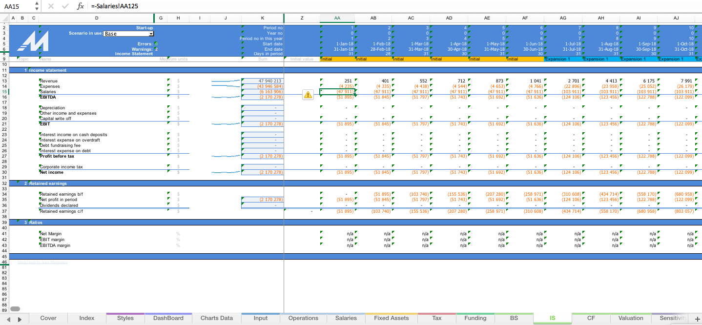 Powerful SaaS IT Startup Excel Financial Model Template - Eloquens