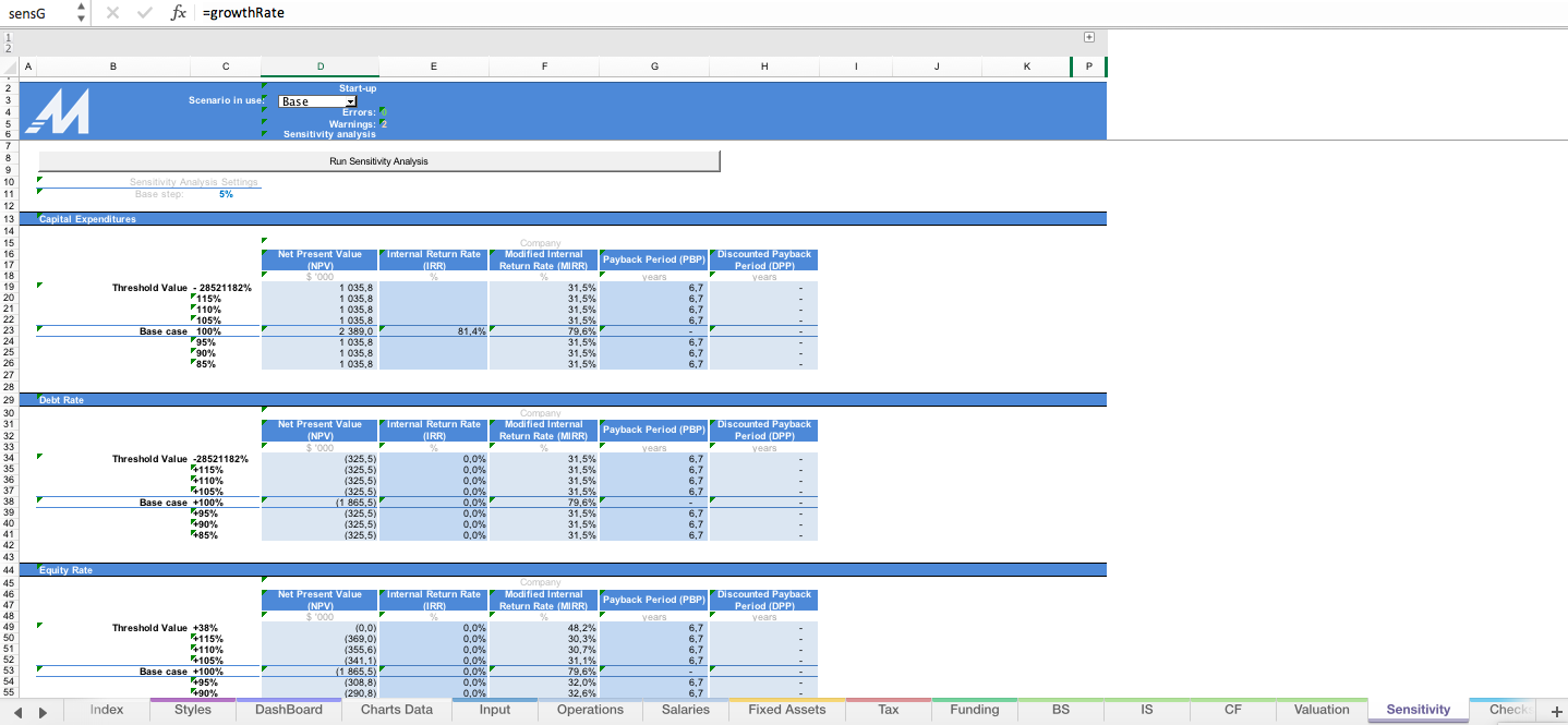 Powerful SaaS IT Startup Excel Financial Model Template - Eloquens