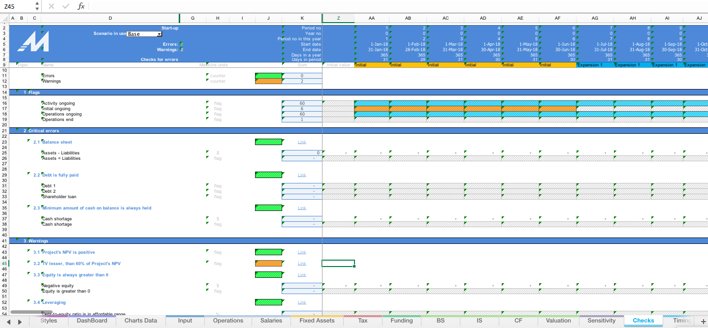 Powerful SaaS IT Startup Excel Financial Model Template - Eloquens