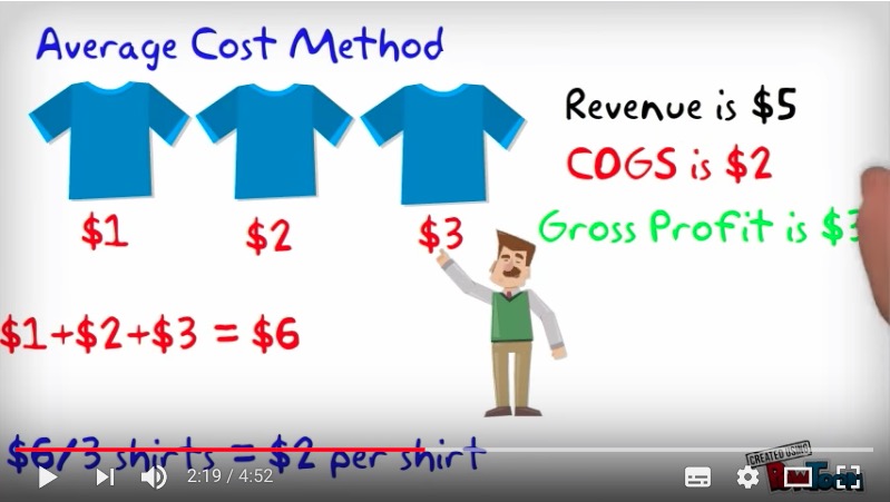 Inventory Management Assumptions - FIFO, LIFO and Average Cost Methods ...