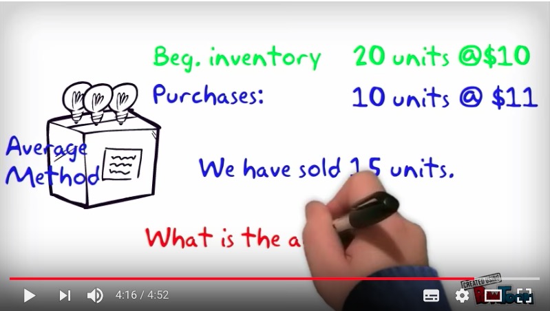 Inventory Management Assumptions - FIFO, LIFO and Average Cost Methods ...