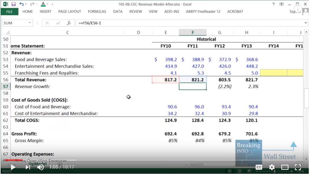 Revenue Models for Consumer Retail Companies - Eloquens