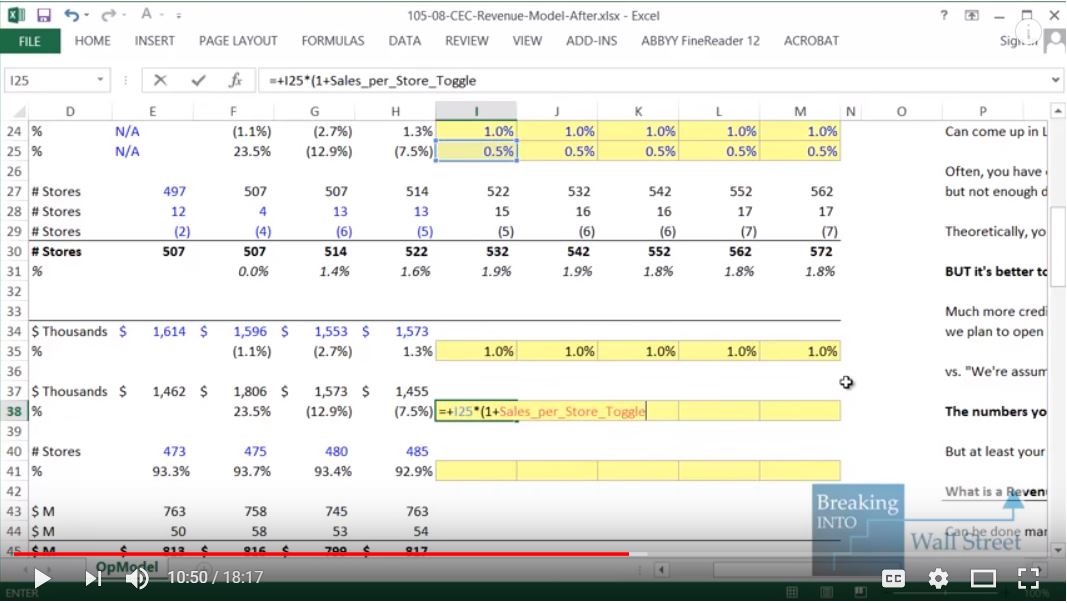 Revenue Models for Consumer Retail Companies - Eloquens