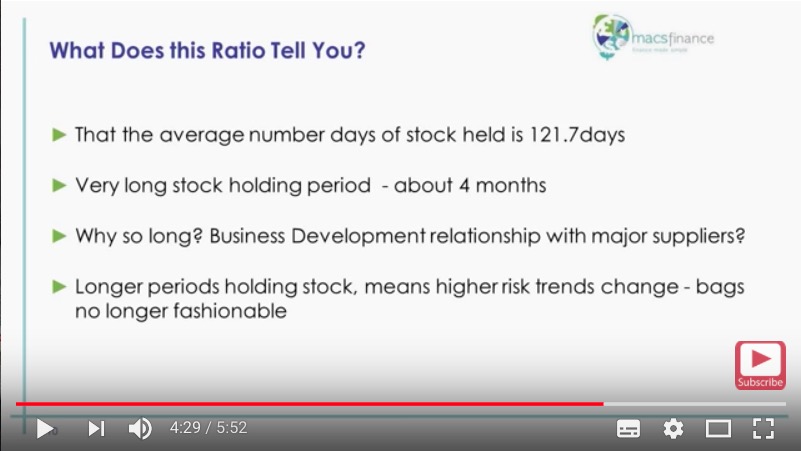 Financial Ratios Analysis: Inventory Management - Eloquens