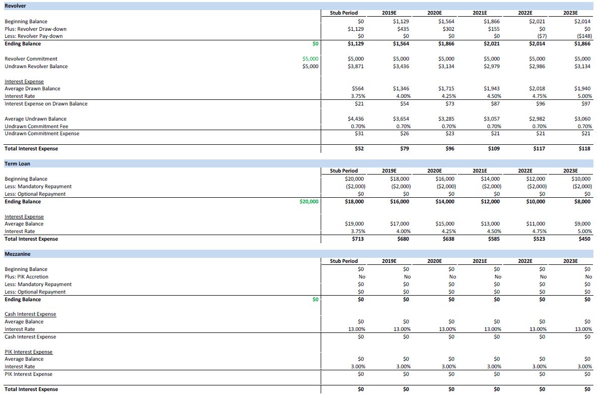 LBO Financial Model Template (Illustrative) - EXCEL - Eloquens