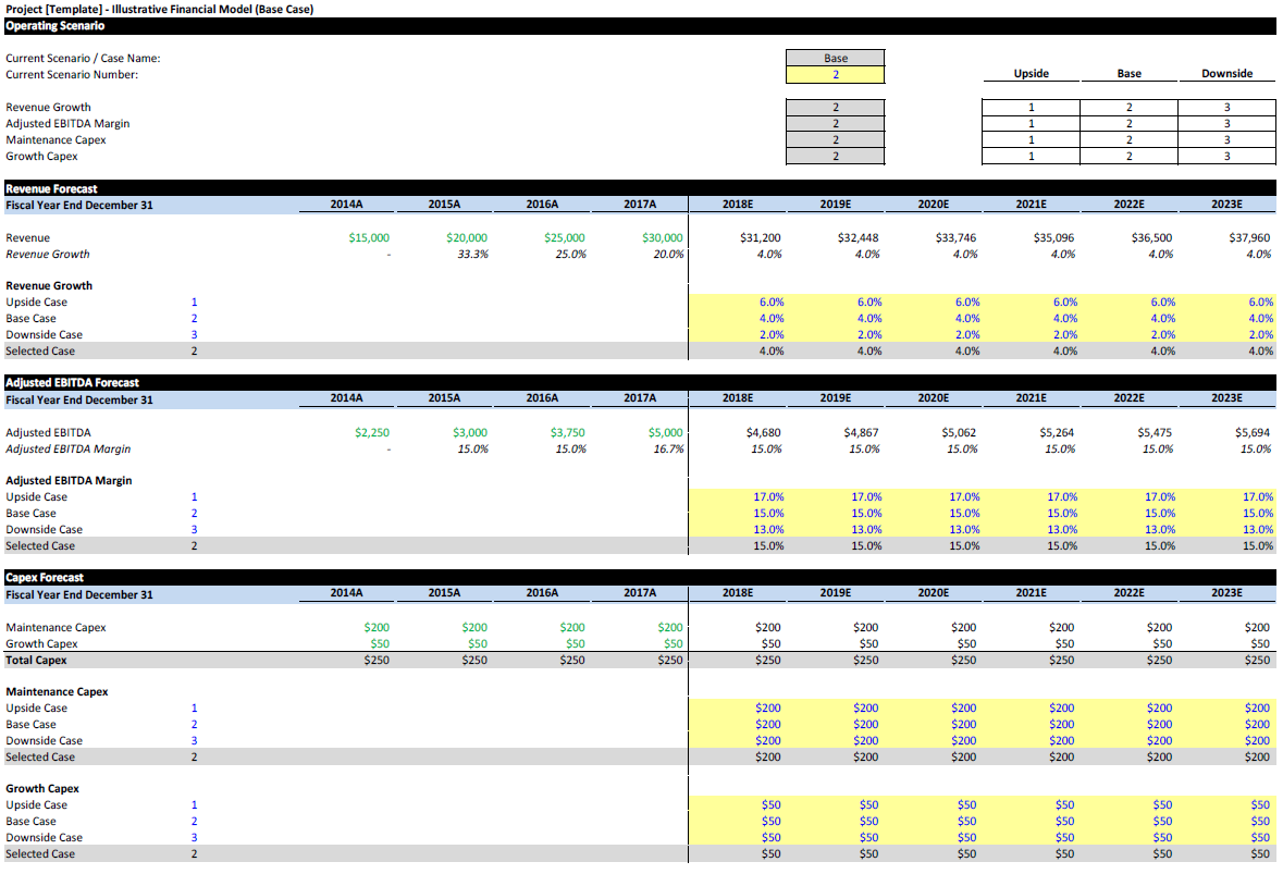 LBO Financial Model Template (Illustrative) - EXCEL - Eloquens