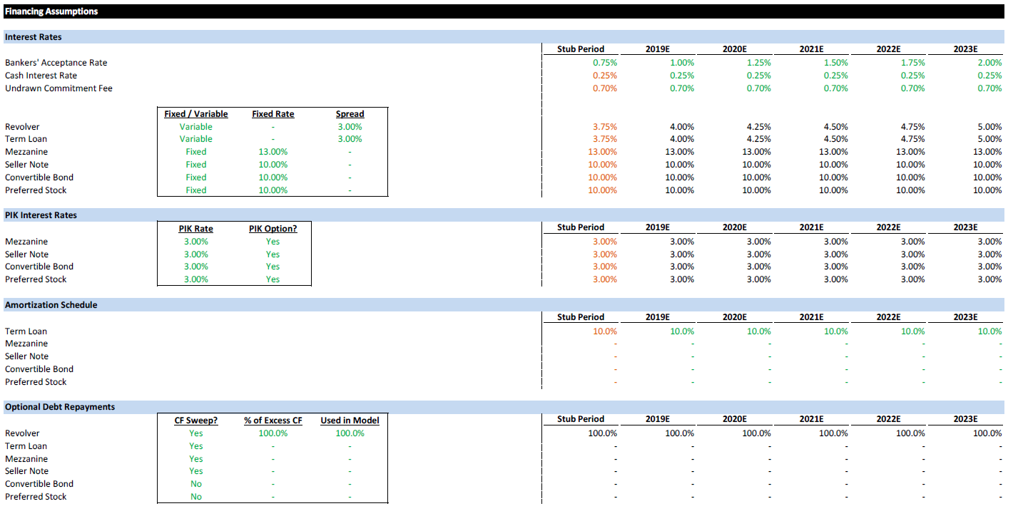 LBO Financial Model Template (Illustrative) - EXCEL - Eloquens