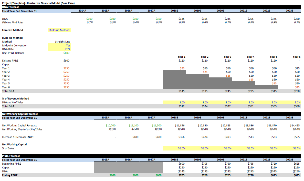 LBO Financial Model Template (Illustrative) - EXCEL - Eloquens