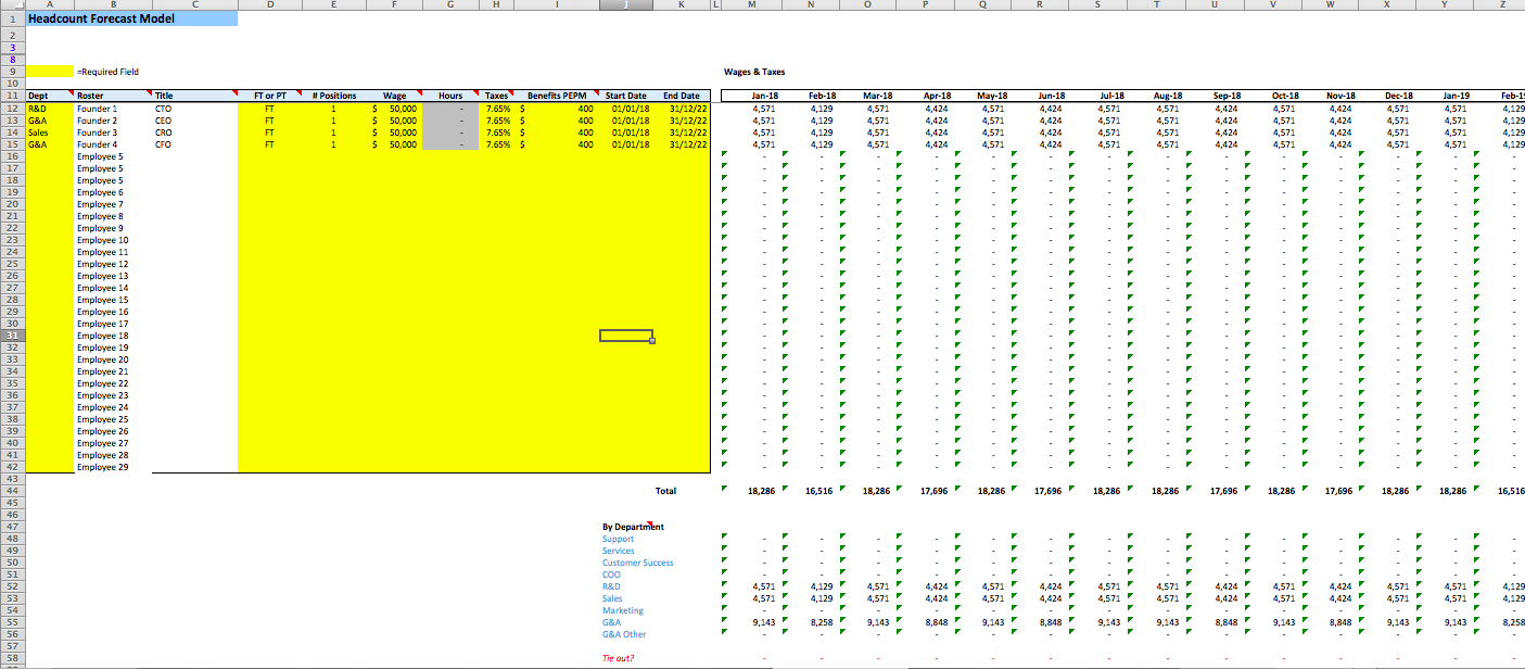 SaaS Five Year Financial Projection Excel Template - Eloquens