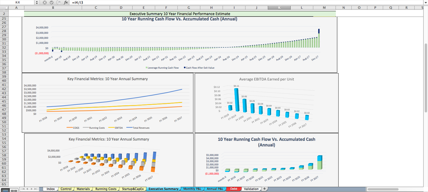 Recycling Business - 10 Year Financial Excel Model - Eloquens