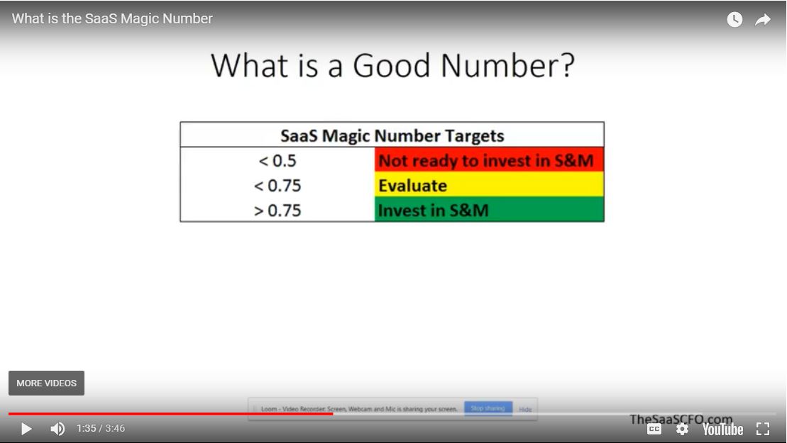 What is the SaaS Magic Number? - Eloquens