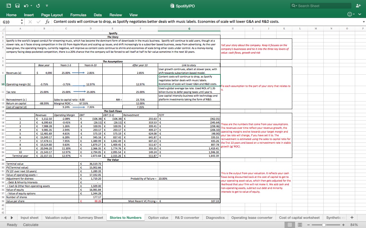 IPO Valuation Excel Model - Spotify - Eloquens
