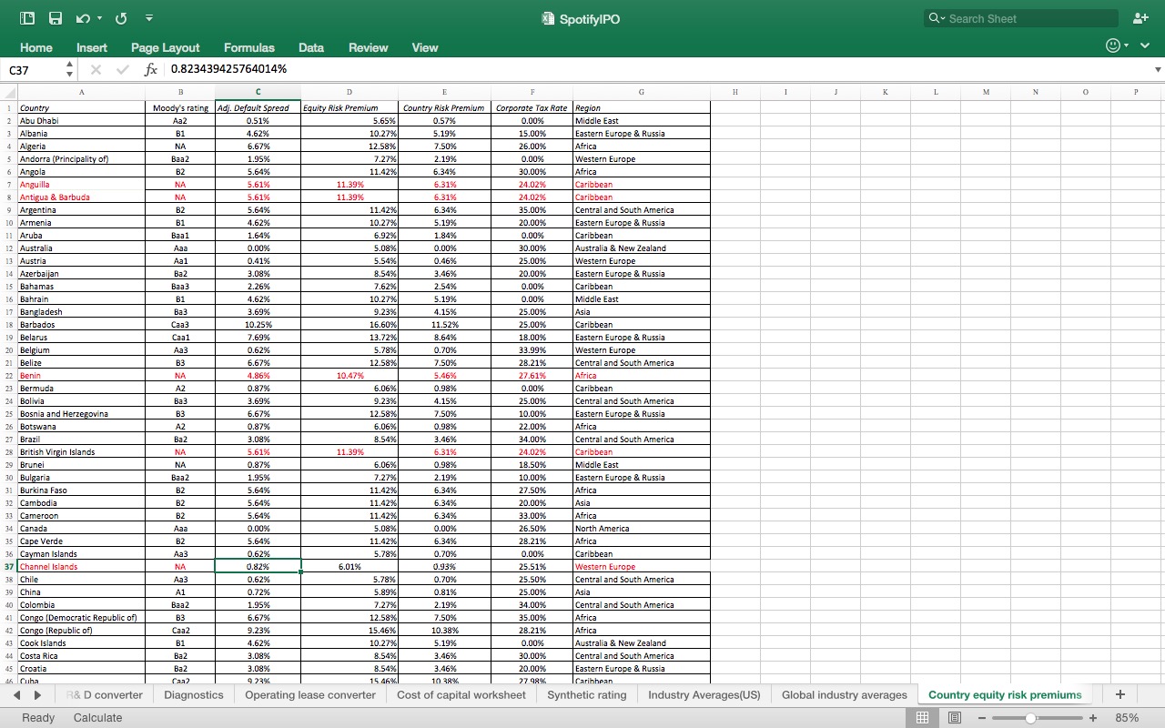 IPO Valuation Excel Model - Spotify - Eloquens