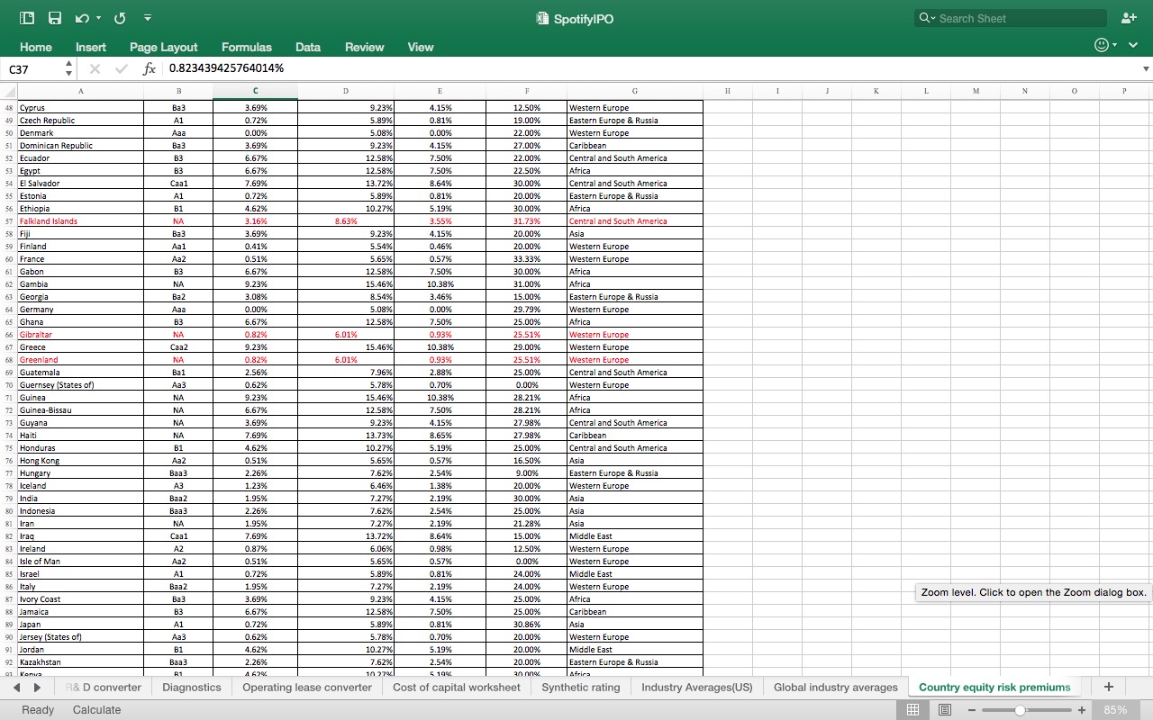 IPO Valuation Excel Model - Spotify - Eloquens
