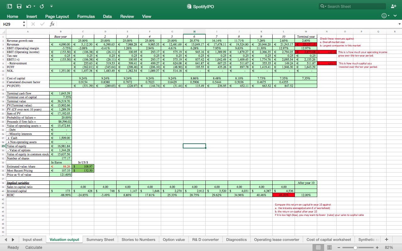 IPO Valuation Excel Model - Spotify - Eloquens