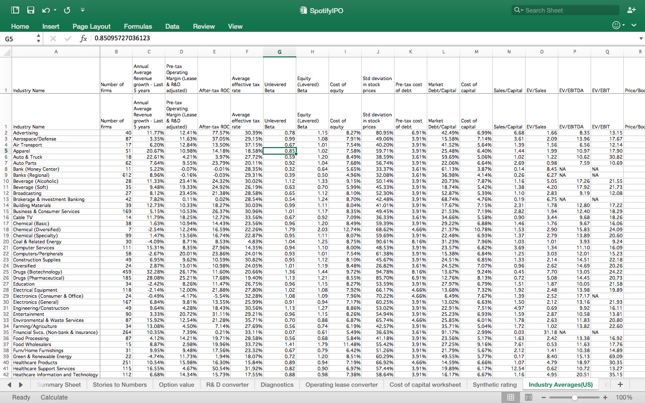 IPO Valuation Excel Model - Spotify - Eloquens