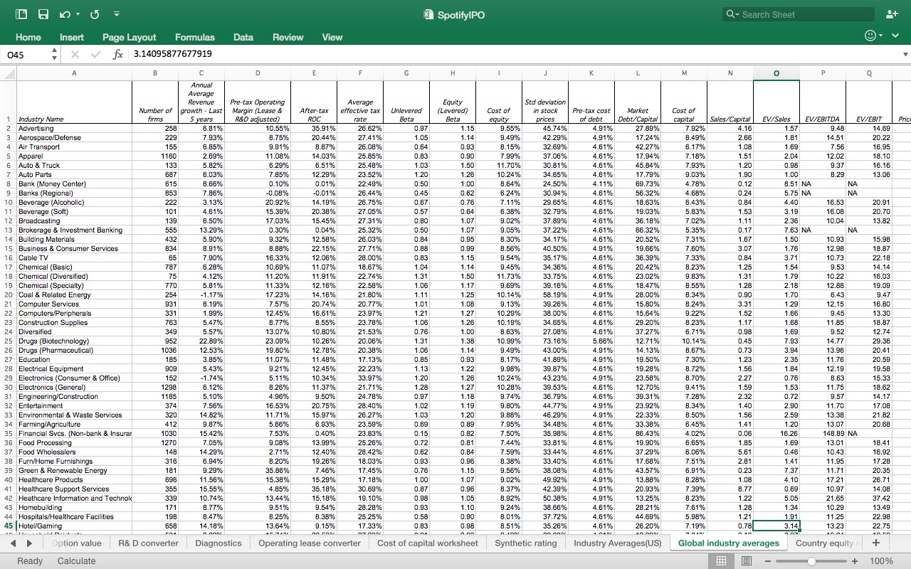 IPO Valuation Excel Model - Spotify - Eloquens