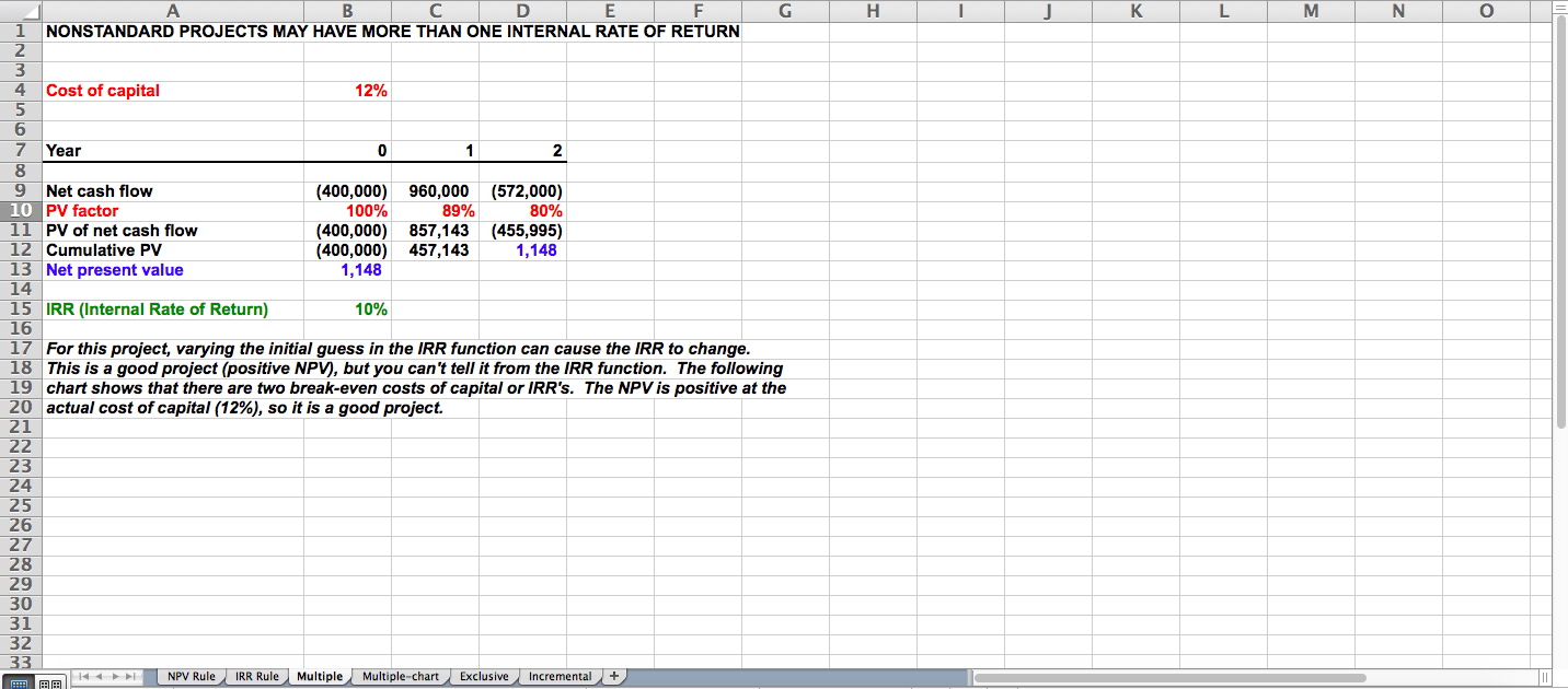 NPV and IRR Calculation - Eloquens
