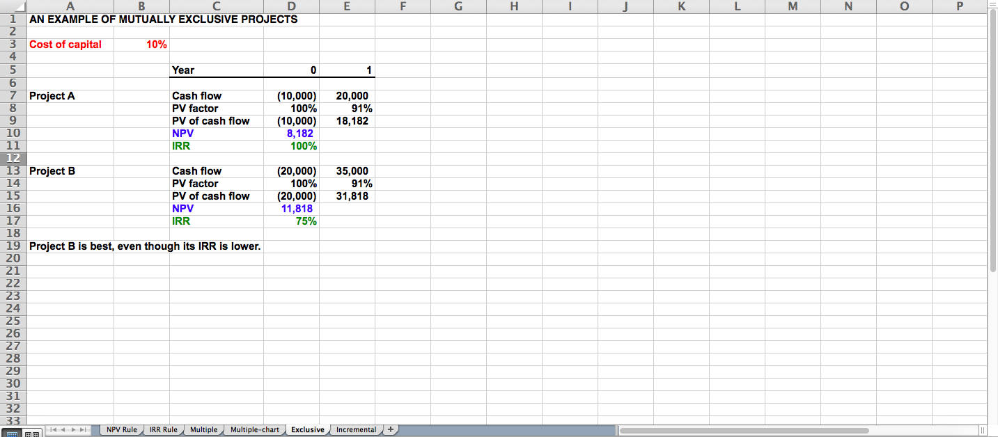 NPV and IRR Calculation - Eloquens