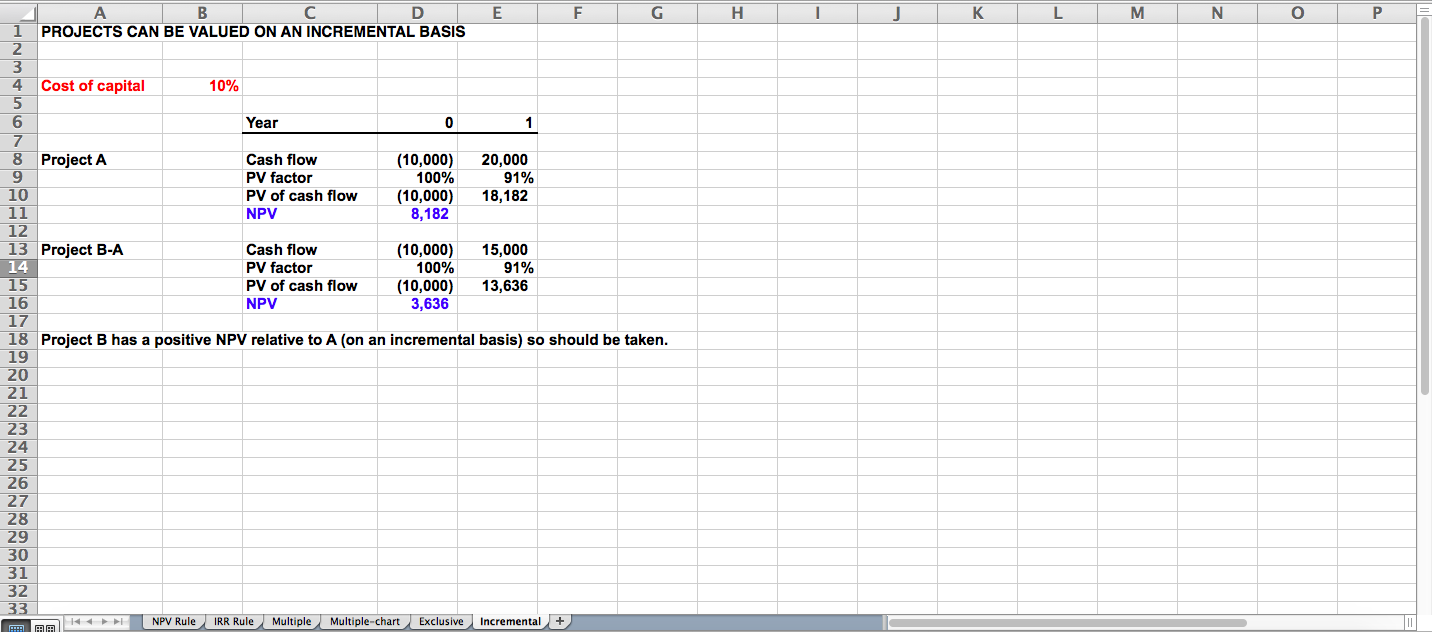 NPV and IRR Calculation - Eloquens