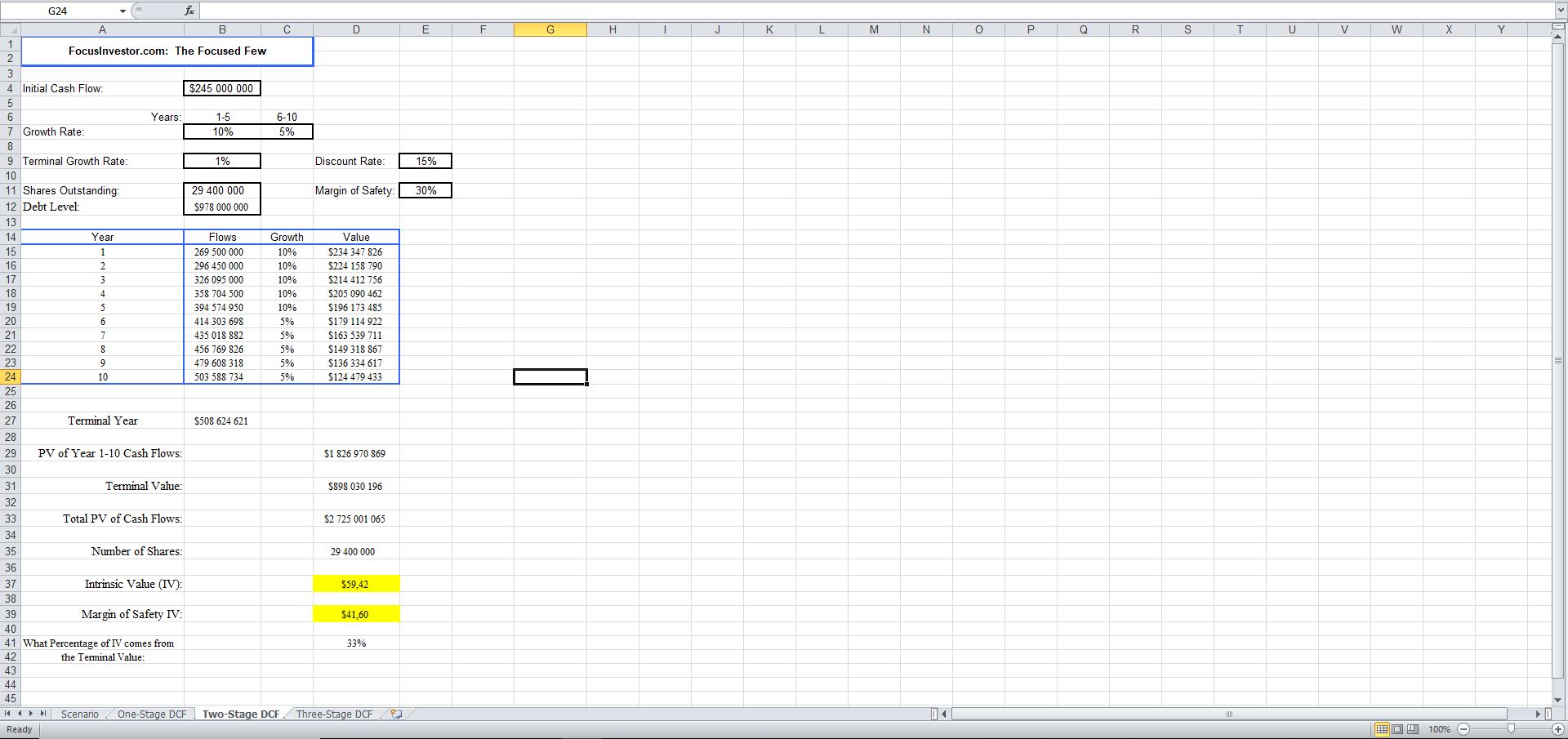 Discounted Cash Flow DCF Model Excel Template Eloquens Discounted Cash Flow DCF Model Excel Template Eloquens