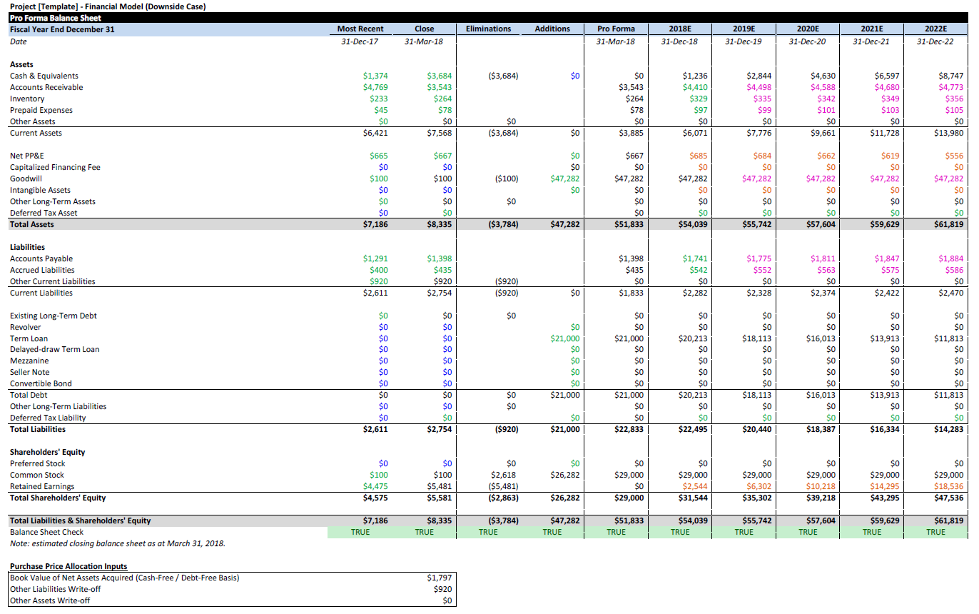 LBO Financial Model Template (Detailed) - EXCEL - Eloquens