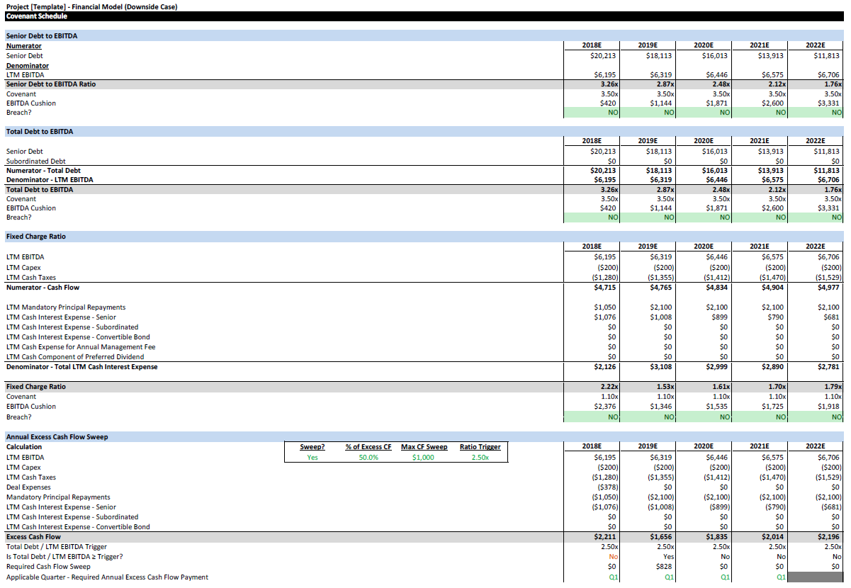 LBO Financial Model Template (Detailed) - EXCEL - Eloquens